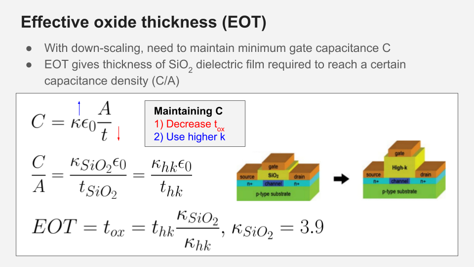 The use of high-k dielectrics in MOSFETs | by Danielle Gruber | Medium
