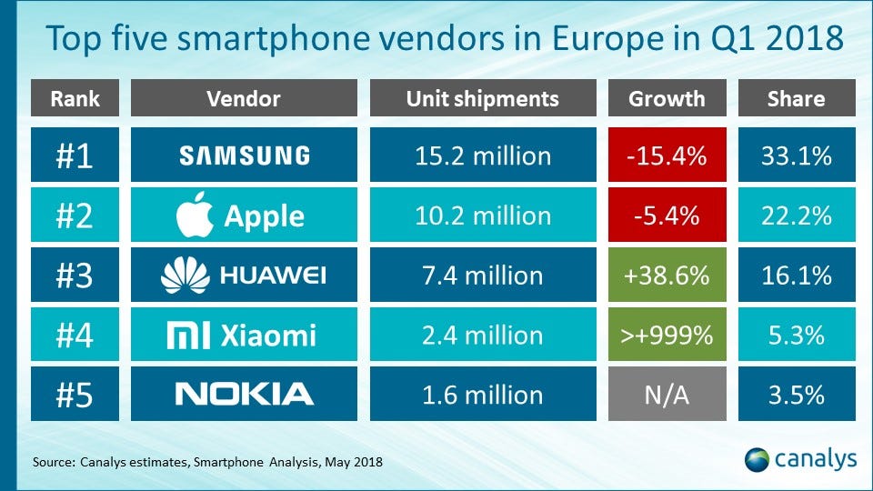Why Chinese smartphones are taking over the world | by Manuel Saraiva ...
