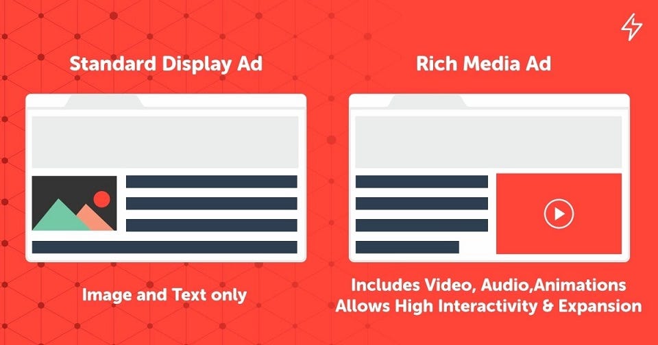 What are Rich Media Ads? How are they different from other ad formats? | by Jacksm | Medium