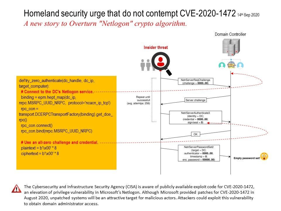2020 1472 MG 4 AWD XPOWER 64 KWh Op ViaBOVAG.nl