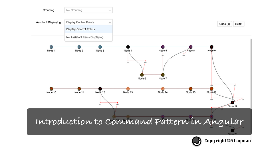 Introduction To Command Pattern In Angular By Jen Hsuan Hsieh Sean Alayman Medium