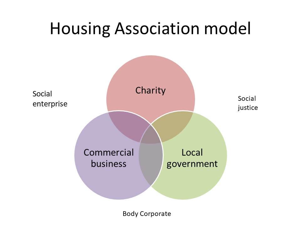 Housing Associations — maybe not what you think? | by Sarah Prescott ...