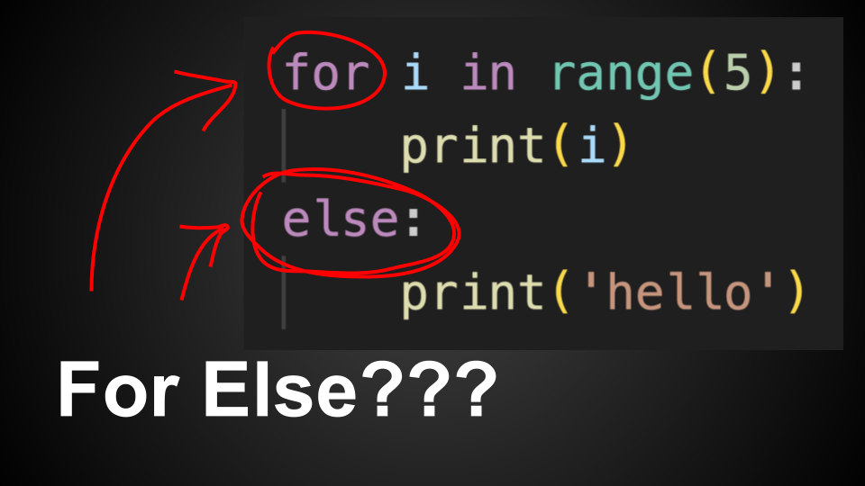 6 Things I Never Knew About Python Loops Until Recent Years By Liu Zuo Lin Level Up Coding