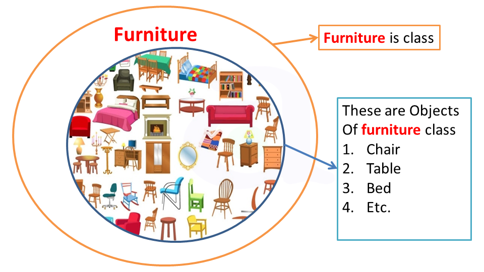 Chapter 2 — Trip to Objectville. Classes and objects | by Praveen ...