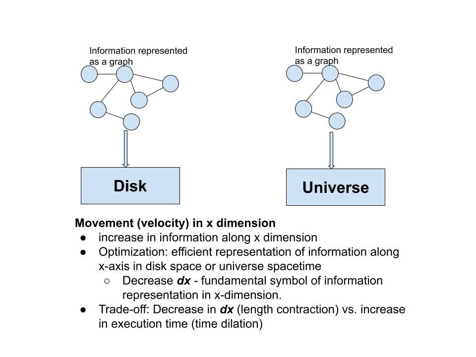 Special Relativity & Space-time tradeoff | by gajendra jung katuwal ...