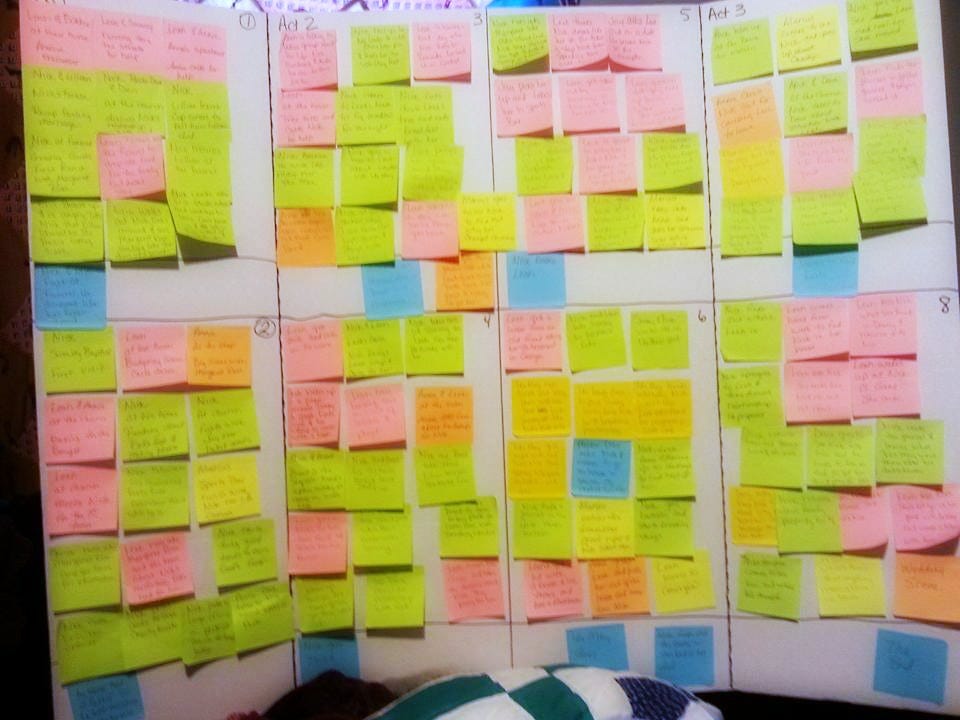 How to Make a Plot Board for Your Novel | by Shaunta Grimes | Medium