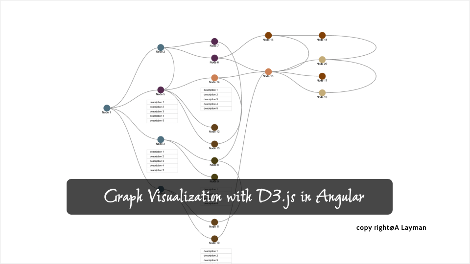 Graph Visualization with D3.js in Angular | by Jen-Hsuan Hsieh (Sean ...