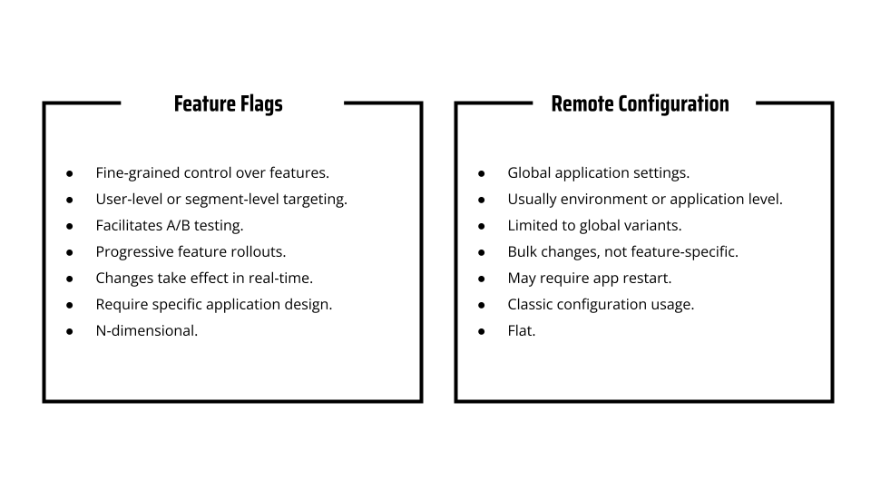 Mastering Feature Flags: The Basics | by Martin Chaov | DraftKings Engineering | Medium