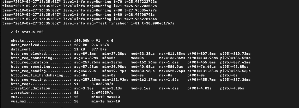 Automated Load Testing With By Samuel Addico Codeops Medium