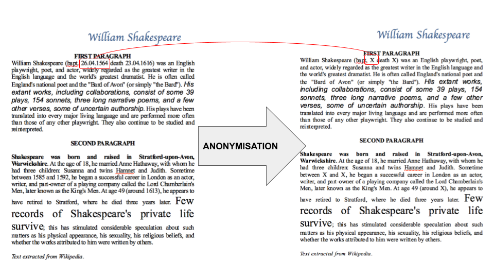 How to Restore The Original Layout of a Text Document after a ...