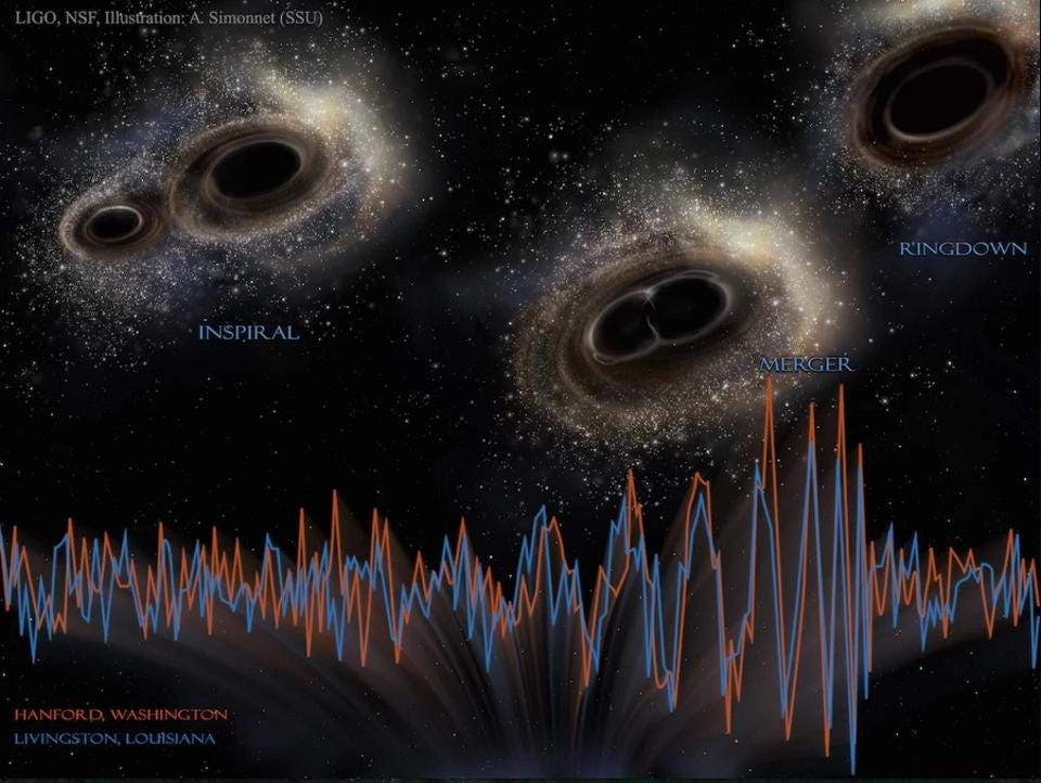 There is sound in space, thanks to gravitational waves | by Ethan ...
