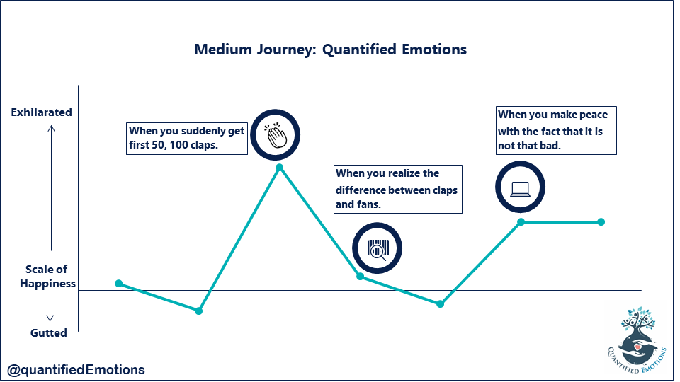 Medium claps Dichotomy!. This should be a part of Medium’s… | by ...