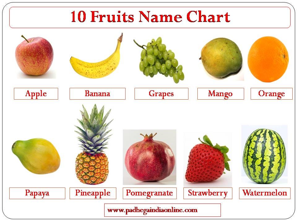 List Of Fruits Name With Picture