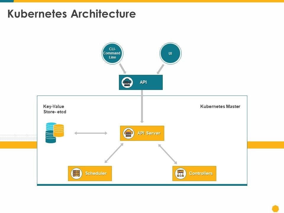 Understanding Kubernetes Execution Flow with kubectl Commands | by ...