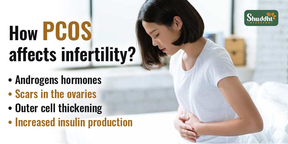 How Polycystic Ovary Syndrome (PCOS) Affects Infertility in Women? | by ...