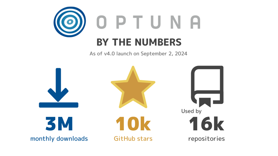 Optuna 4.0: What’s New in the Major Release | by Naoto Mizuno | Optuna | Medium