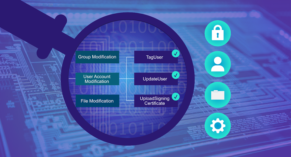 Connecting cyber tools and events with adversary TTPs | Center for ...