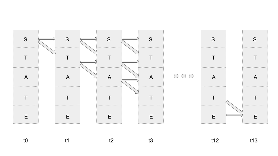 Neural Networks Intuitions 4 Connectionist Temporal Classification