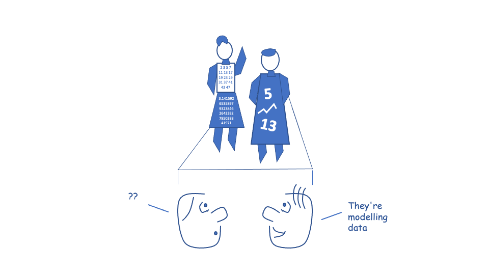 Simplifying 3NF. In a recent post I was rude enough… | by Chris Jackson ...