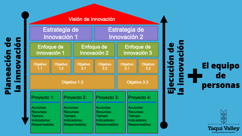 La visión para innovar. Tantas veces hemos escuchado términos… | by ...
