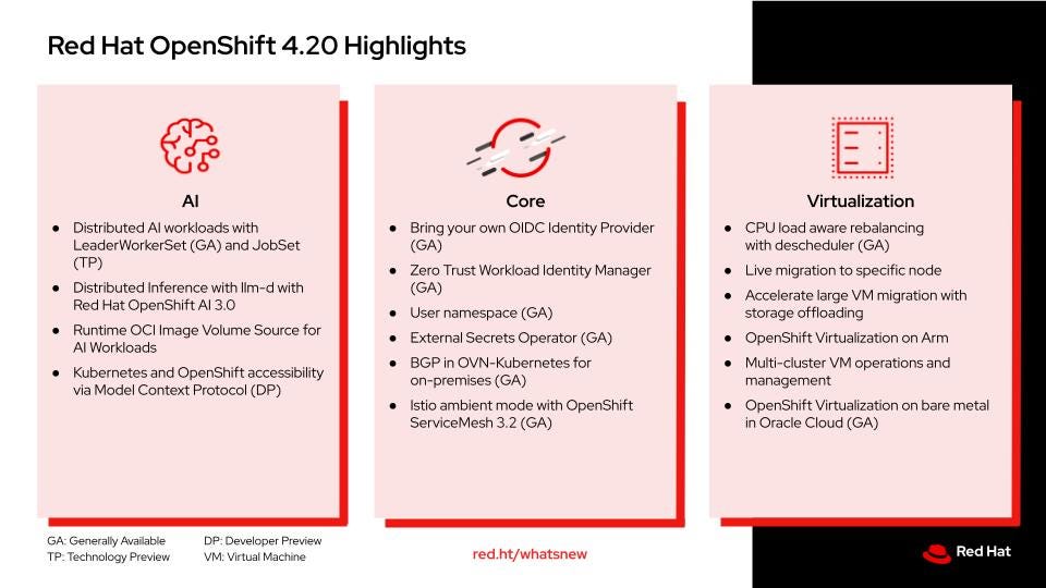 Red Hat OpenShift 4.20 — From VMs to AI workloads — one unified ...