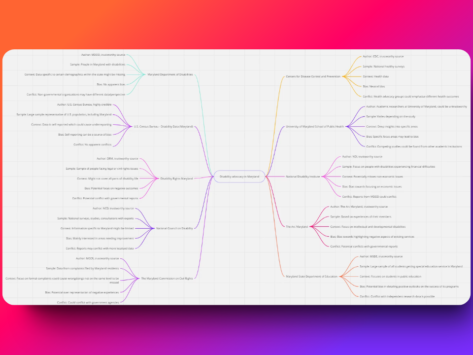 Data Integrity in Action: What I Learned from Analyzing Bias in ...