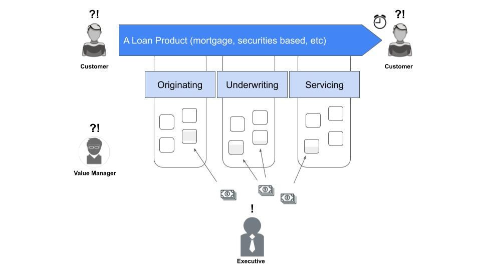 Horizontal Value Management: 2 Simple Images | by Rolf Webster | Medium