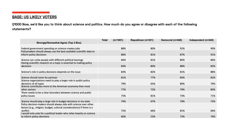 New Poll Finds that Majority of U.S. Voters Overwhelmingly Believe ...