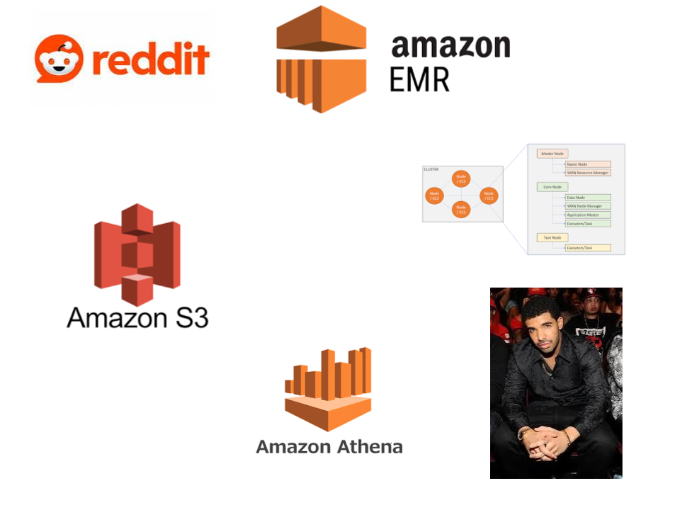 Big Data Linguistics Part 2: Processing Terabyte-Scale Reddit Dataset ...