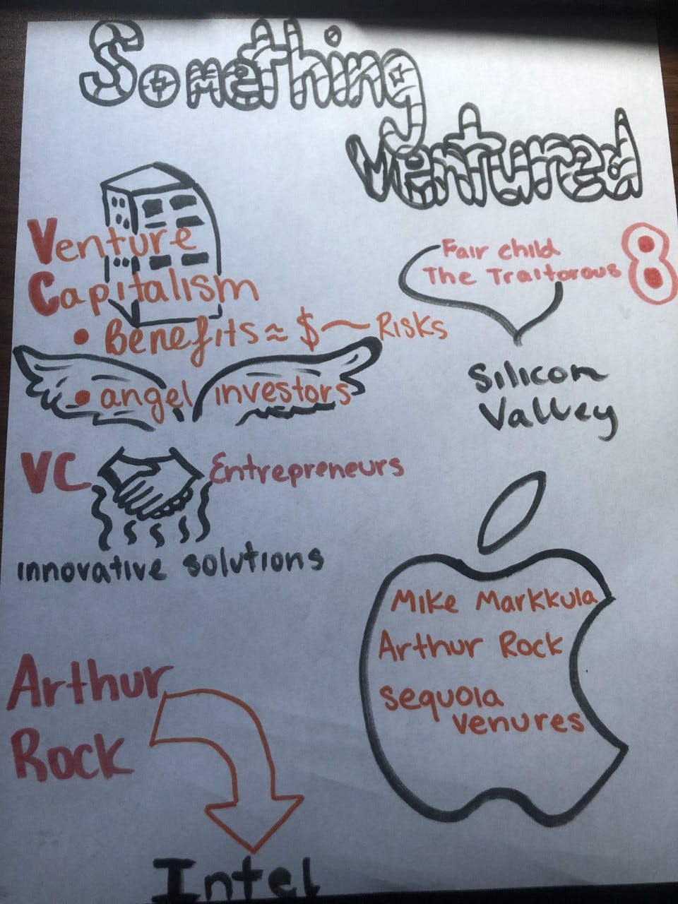 Something Ventured | by Connor Wedington | Medium