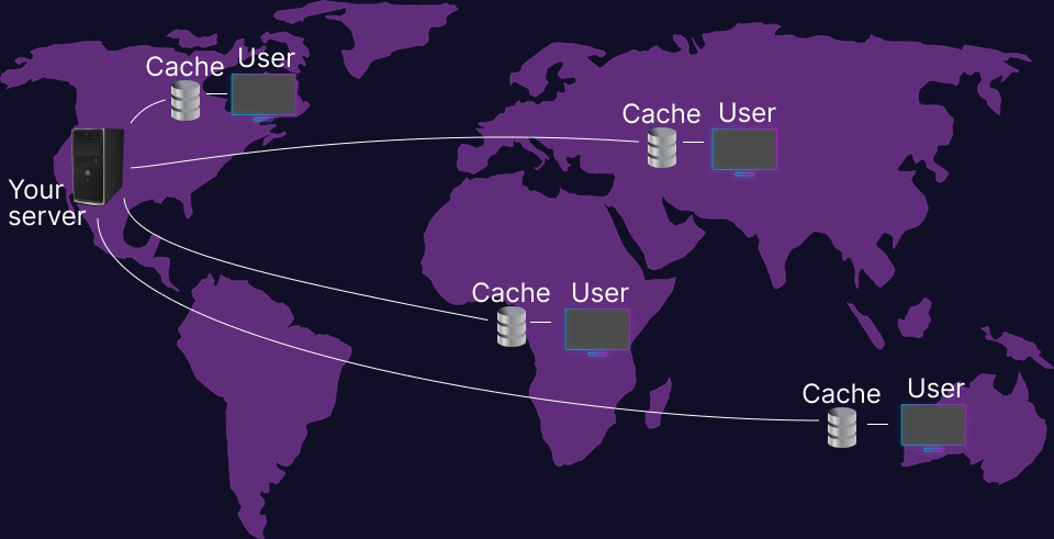 E-Commerce Speed with CDN and Caching: A Guide to Implementing Cloud Infrastructure and Content ...