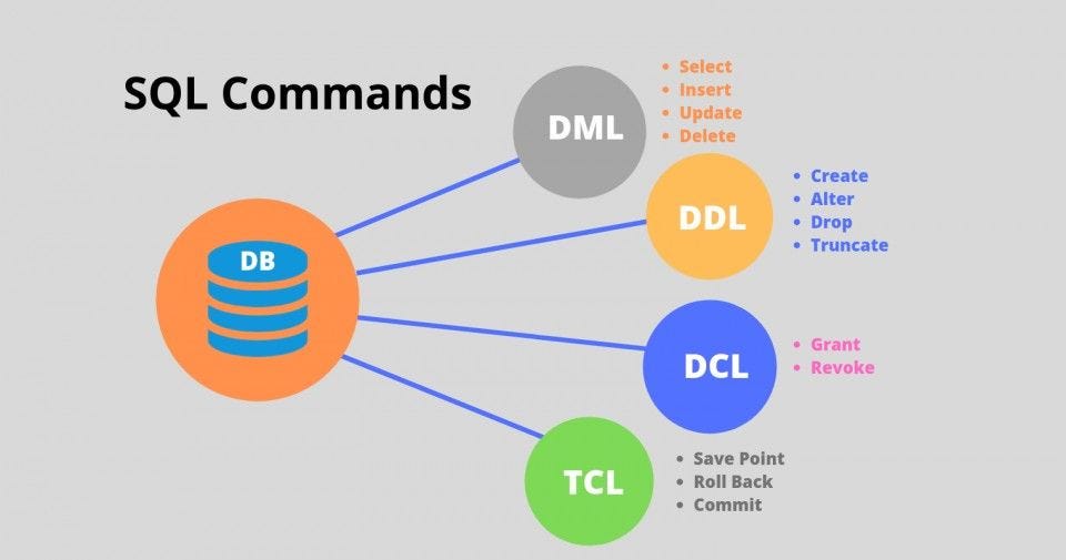 TOP 4 NOOM AND MICROSOFT SQL INTERVIEW QUESTION FROM StrataScratch ...
