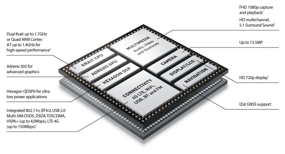 Evolution of Snapdragon Processors: A Comprehensive Journey from Past ...