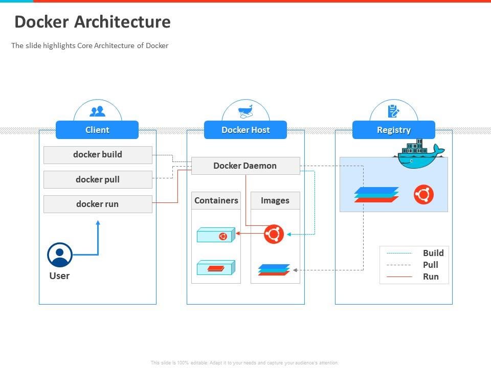 DOCKER ARCHITECTURE. Docker is an open-source platform that… | by Kasamba lumwagi | Medium