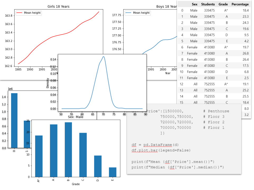 Mean, Median and Mode: What Are They and When Should You Use Them? | by Alan Jones | Data ...