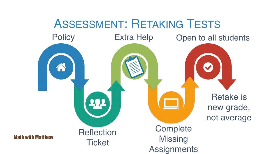 Retaking Assessments: Many math teachers are late to the party! | by ...