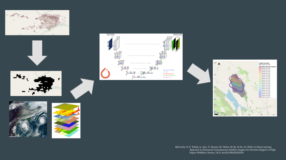 Fire Detection Using Geostationary Satellite Imagery and an Image ...