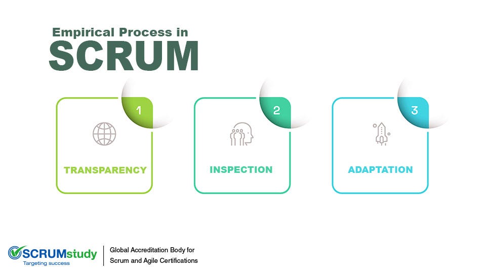 What is the key approach of the Scrum Fundamentals Certified (SFC ...