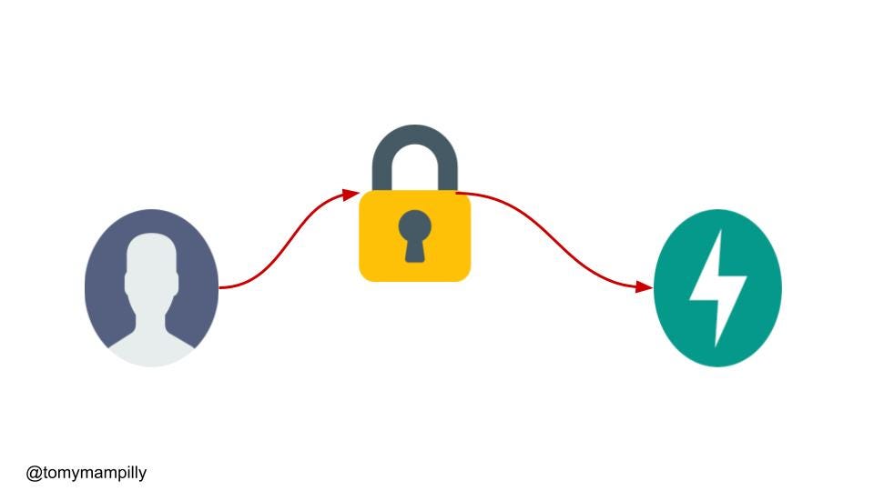 Exploring Backend Authentication with FastAPI | by Tomy Mampilly | AWS Tip