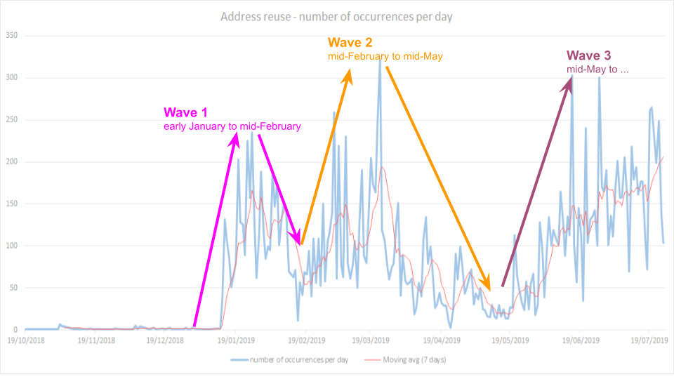 Updated PSA : Wasabi Wallet is the target of ongoing behavior that ...