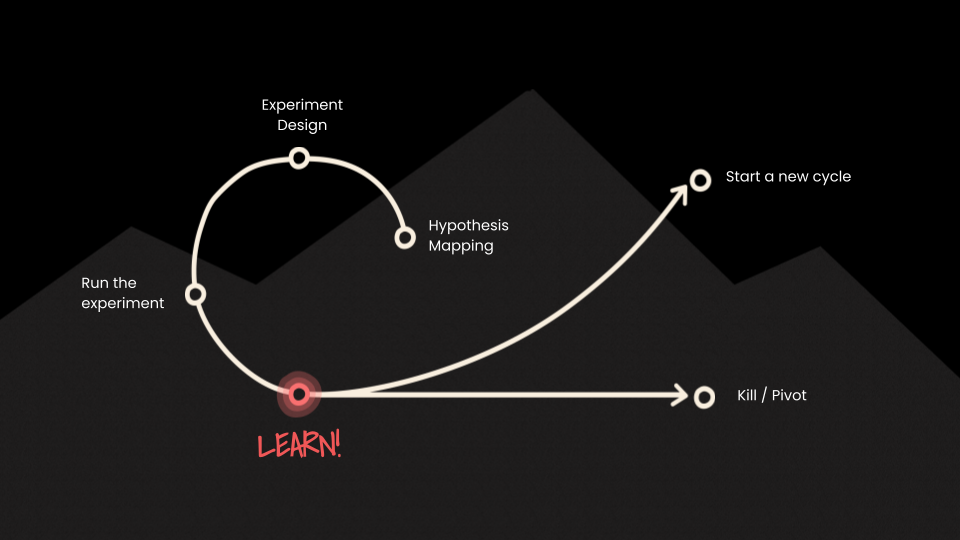 Experimentation at the core of innovation | by Pilar Esteban Gómez ...