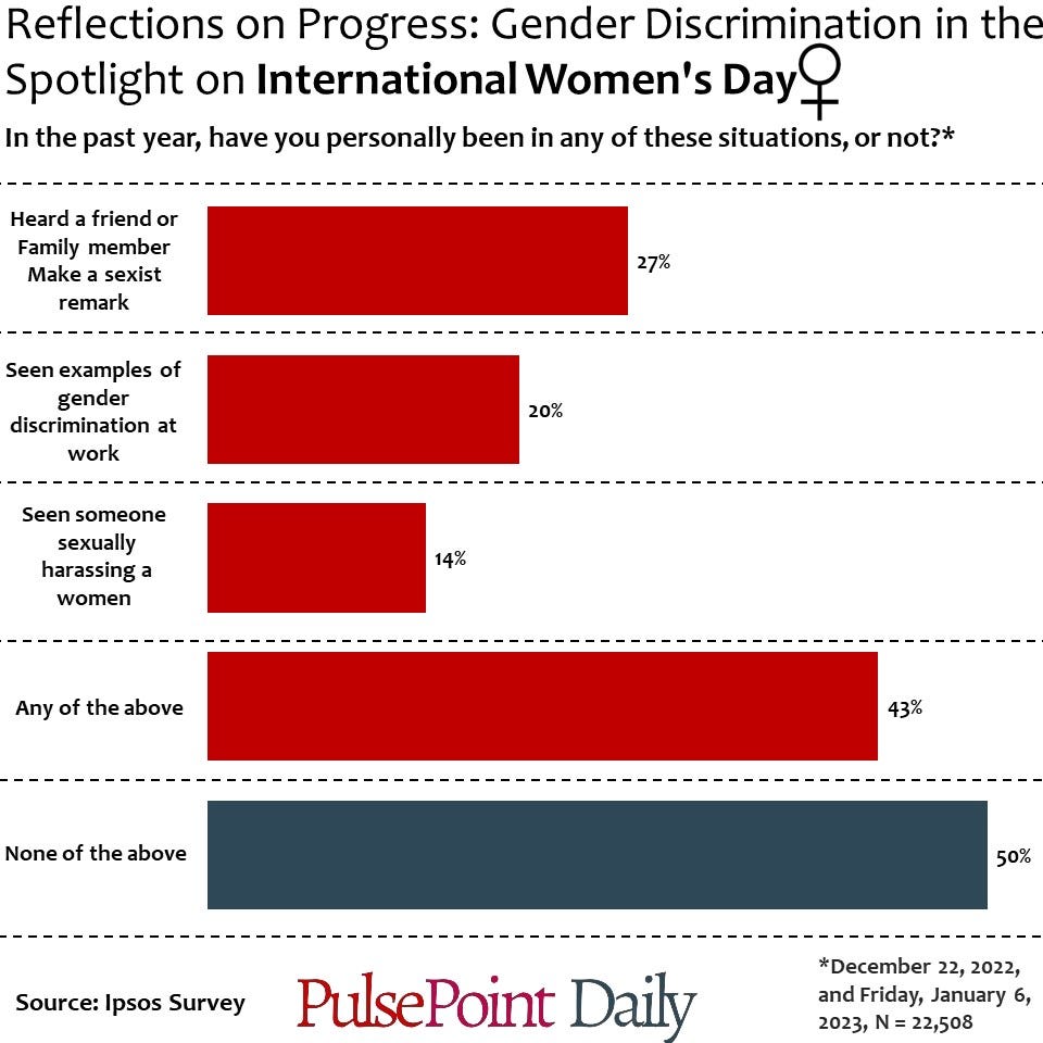 International Women Day: A Closer Look at Gender Discrimination Today ...