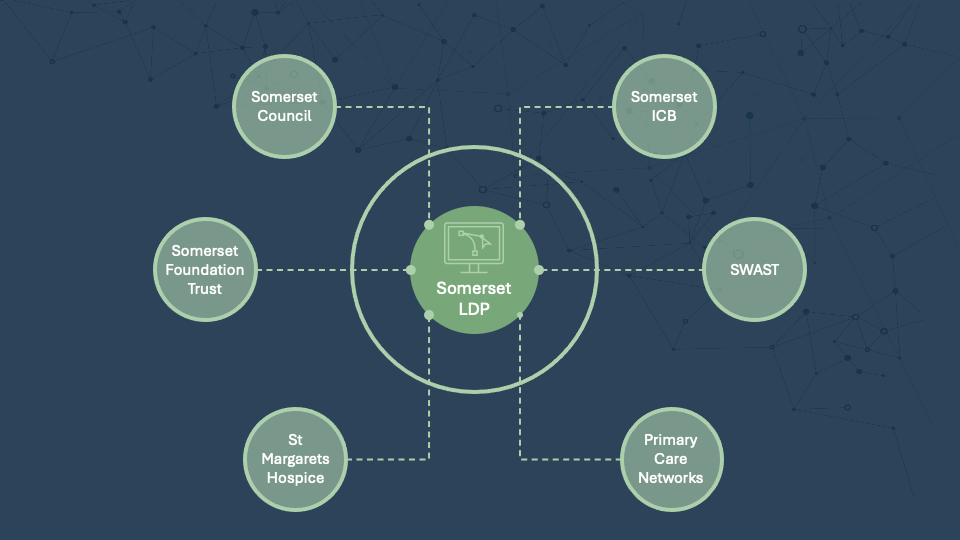 The Somerset Linked Data Platform (LDP): Building the Foundations | by ...