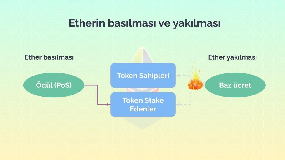 Ethereum’un Ultrasound Parası Ether | by Turan Sert | Turan Sert | Medium
