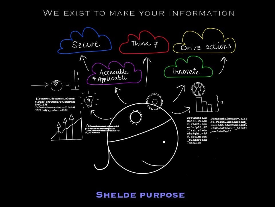 Why Shelde is my next adventure…. The Honesty of the Founders and… | by ...