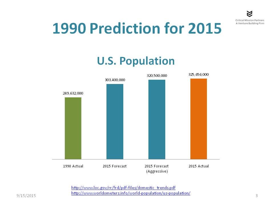 The Government’s 1990 Predictions of the Year 2015 What Did They Get ...