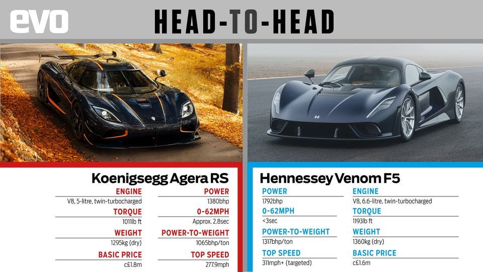 Battle of the Hypercars: Koenigsegg Jesko Absolut vs. Hennessey Venom F5 — Who Will Prevail in ...
