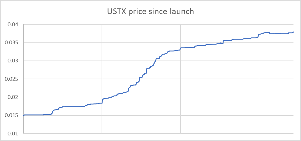 USTX and psychology. Today I want to analyze the most… | by USTX ...