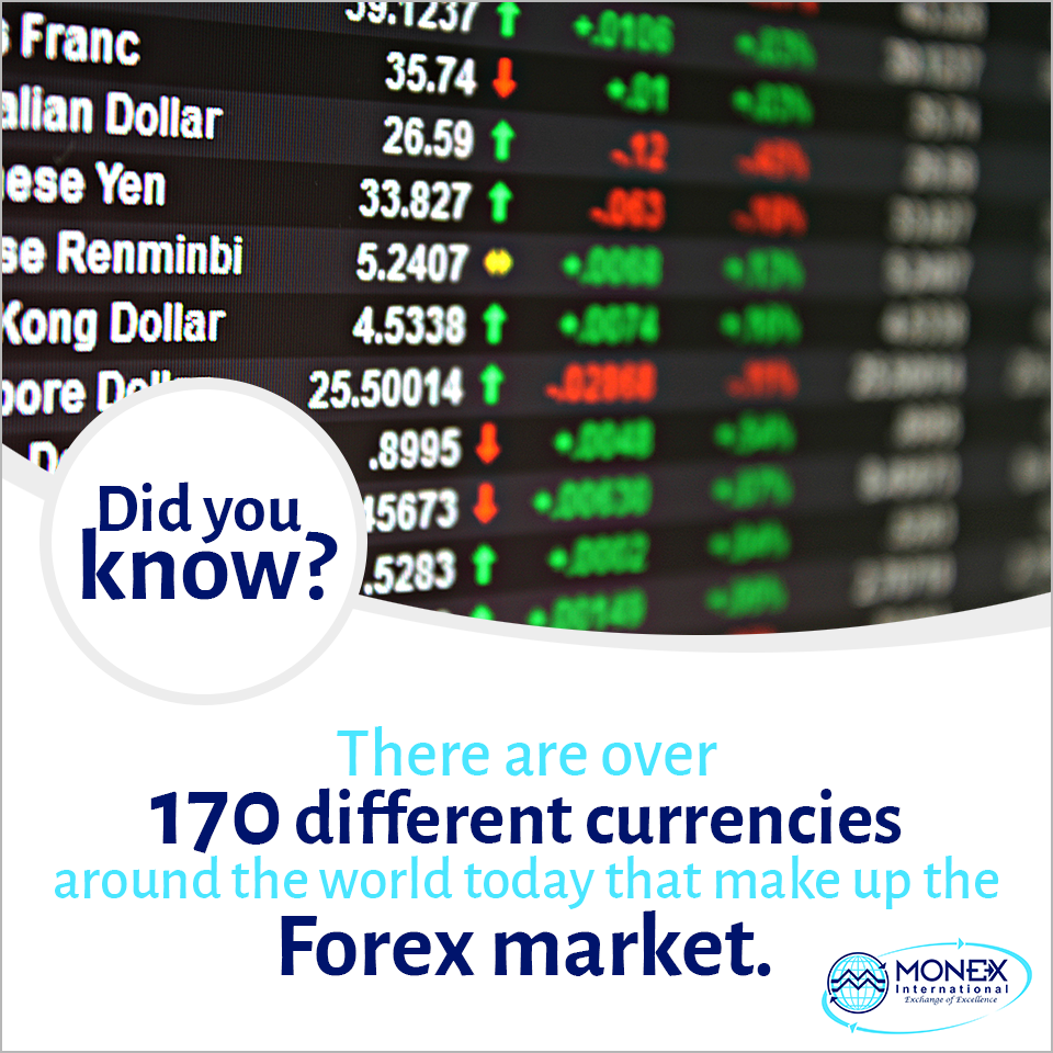 Foreign Money Exchange | Monex Money Exchange - Demark - Medium