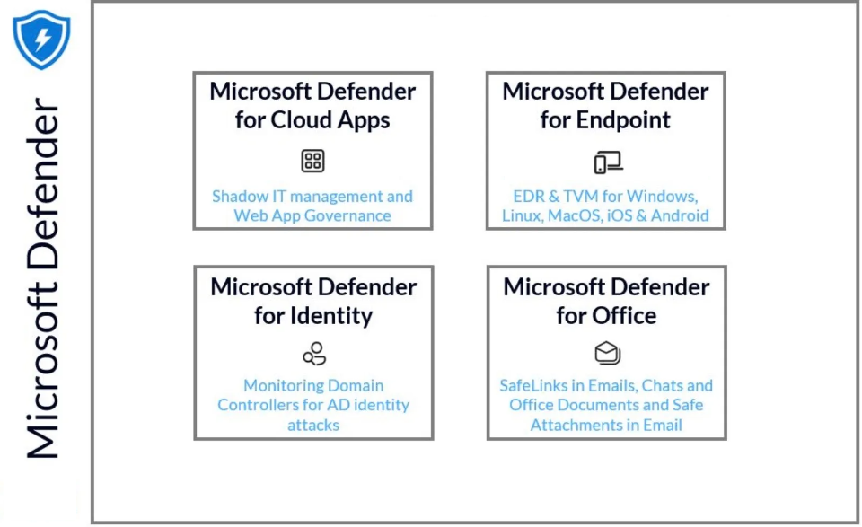 Challenges and Strategies in Cybersecurity Defense Systems | by ...